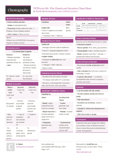 638 Biology Cheat Sheets - Cheatography.com: Cheat Sheets For Every ...
