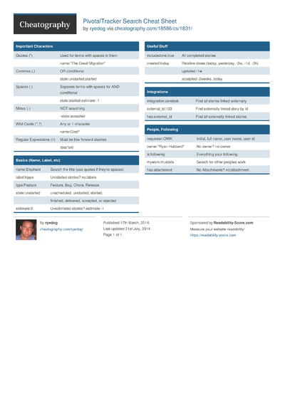 User Story cheat sheet Cheat Sheet by jorn - Download free from ... User Story cheat sheet Cheat Sheet by jorn - Download free from ...