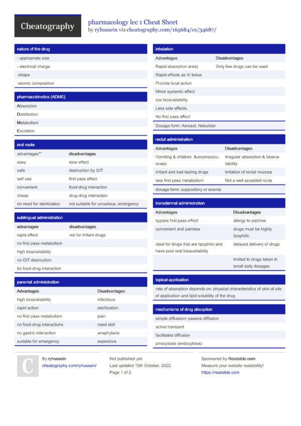pharmacology lec 1 Cheat Sheet by ryhussein - Download free from ...
