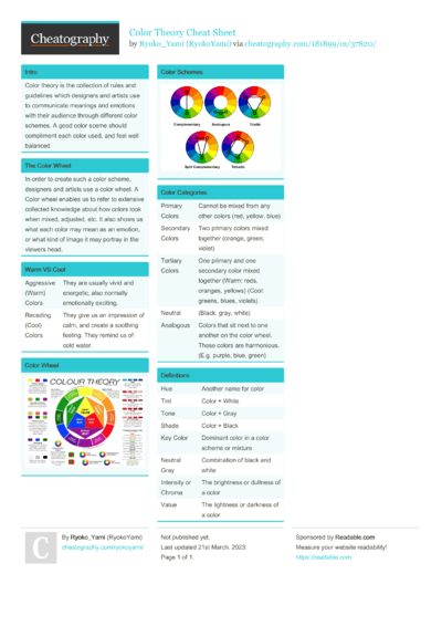 4 Painting Cheat Sheets - Cheatography.com: Cheat Sheets For Every Occasion