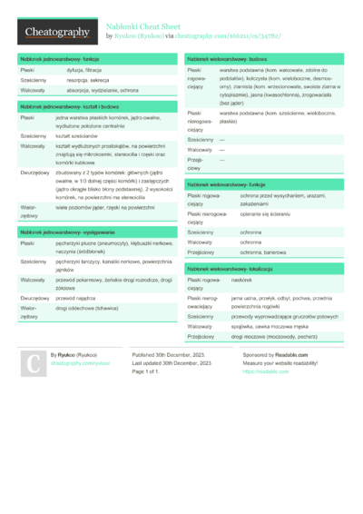 2579 Education Cheat Sheets - Cheatography.com: Cheat Sheets For Every ...