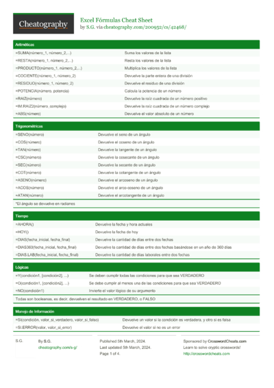 36 Excel Cheat Sheets - Cheatography.com: Cheat Sheets For Every Occasion