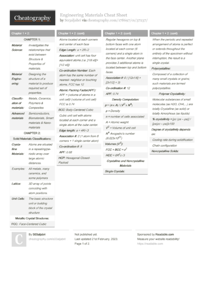 52 Engine Cheat Sheets - Cheatography.com: Cheat Sheets For Every Occasion