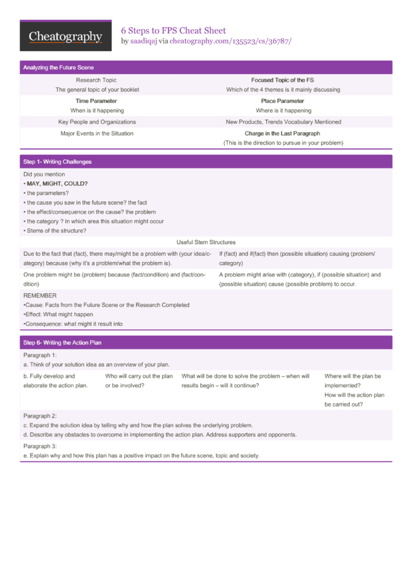 6 Steps to FPS Cheat Sheet by saadiqaj - Download free from Cheatography - Cheatography.com ...