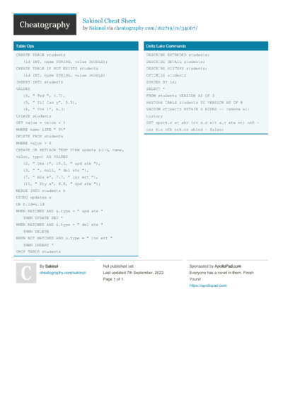2158 Programming Cheat Sheets - Cheatography.com: Cheat Sheets For ...