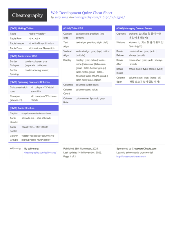 Web Development Quiz2 Cheat Sheet by sally sung - Download free from Cheatography - Cheatography ...