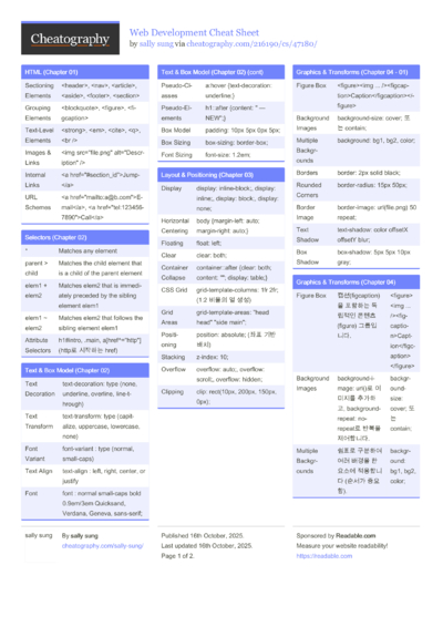 Gremlin Cheat Sheet by GregFinzer - Download free from Cheatography ...