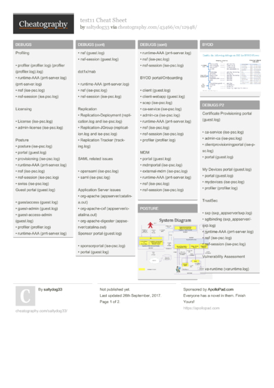 50 Care Cheat Sheets - Cheatography.com: Cheat Sheets For Every Occasion