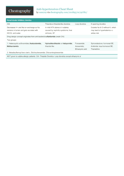 41 Pharmacy Cheat Sheets - Cheatography.com: Cheat Sheets For Every ...