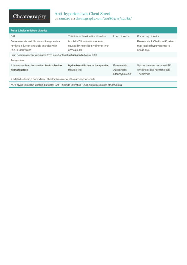 Anti-hypertensives Cheat Sheet by sam219 - Download free from ...
