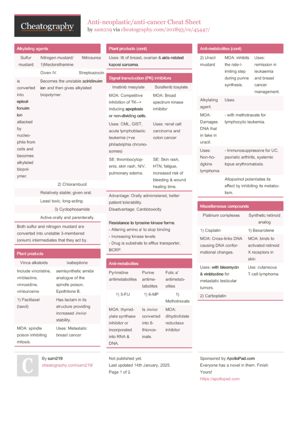 Anti-neoplastic/anti-cancer Cheat Sheet by sam219 - Download free from ...