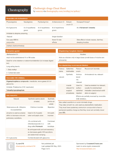 41 Pharmacy Cheat Sheets - Cheatography.com: Cheat Sheets For Every ...