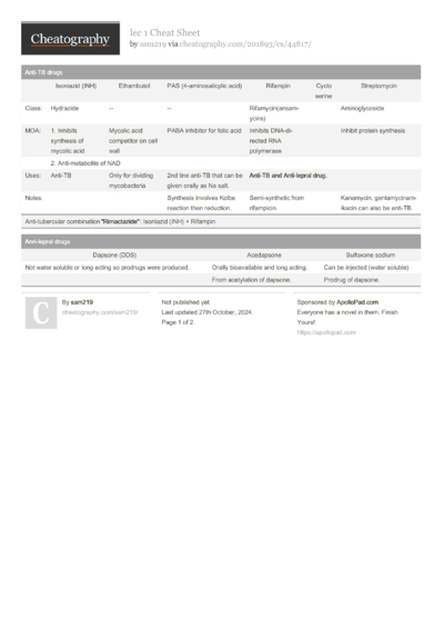 284 Chemistry Cheat Sheets - Cheatography.com: Cheat Sheets For Every ...