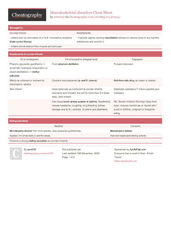 Musculoskeletal disorders Cheat Sheet by sam219 - Download free from ...