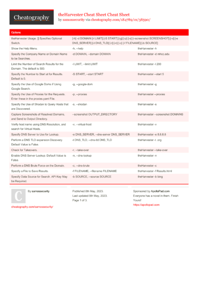 12 Osint Cheat Sheets - Cheatography.com: Cheat Sheets For Every Occasion