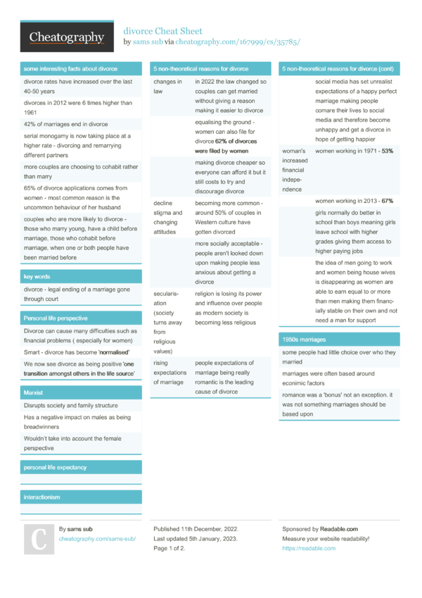 divorce Cheat Sheet by sams sub - Download free from Cheatography ...