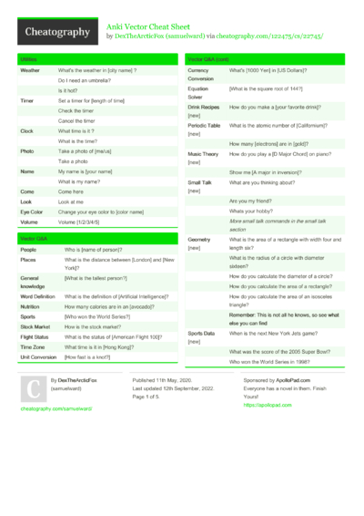 766 Software Cheat Sheets - Cheatography.com: Cheat Sheets For Every ...