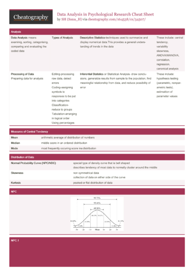 Statistics In Behavioral Sciences Cheat Sheet By Sana H Download Free From Cheatography