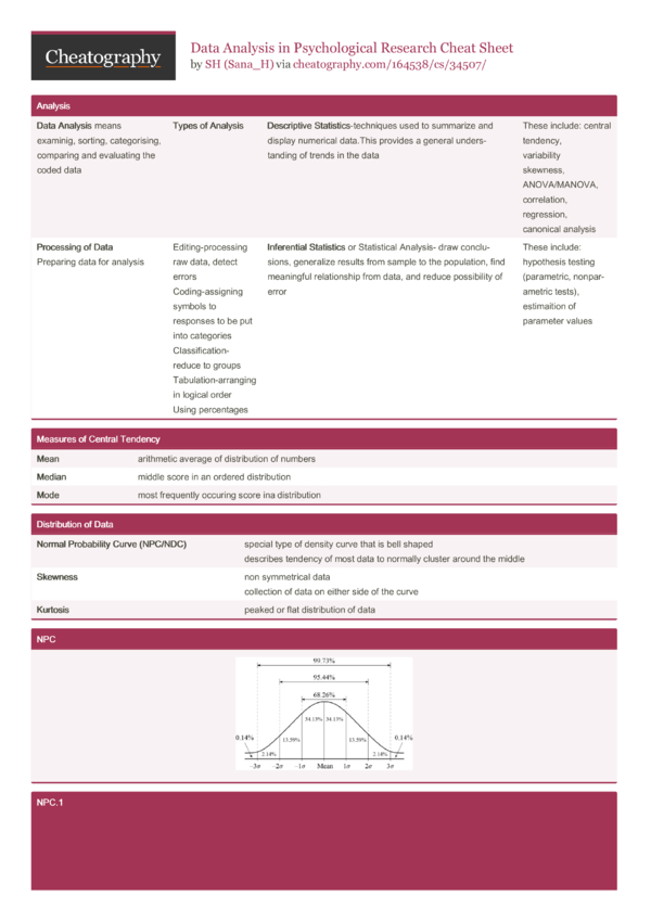 Data Analysis in Psychological Research Cheat Sheet by Sana_H ...