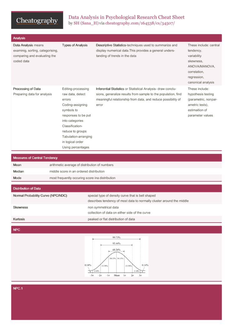 Data Analysis in Psychological Research Cheat Sheet by Sana_H ...