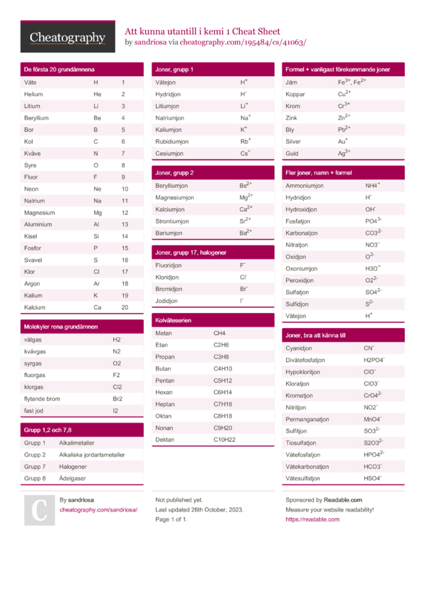 Att kunna utantill i kemi 1 Cheat Sheet by sandriosa - Download free ...
