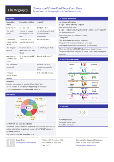127 French Cheat Sheets - Cheatography.com: Cheat Sheets For Every Occasion