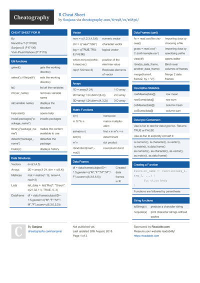 50 R Cheat Sheets - Cheatography.com: Cheat Sheets For Every Occasion