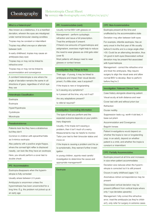 Heterotropia Cheat Sheet by sannyyy - Download free from Cheatography ...