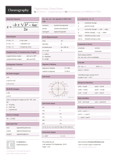 15 Trigonometry Cheat Sheets - Cheatography.com: Cheat Sheets For Every ...
