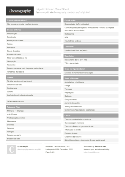 Angular 2 Router Cheat Sheet By Nathane2005 Download Free From Cheatography 9434