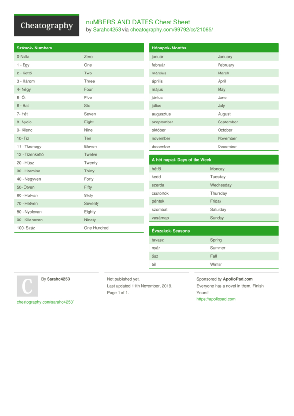 nuMBERS AND DATES Cheat Sheet by Sarahc4253 - Download free from ...