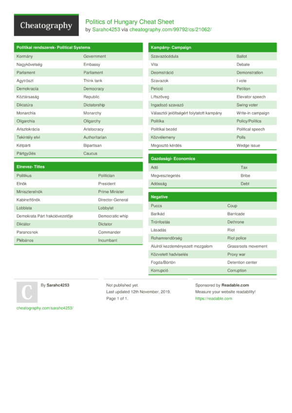 Politics of Hungary Cheat Sheet by Sarahc4253 - Download free from ...