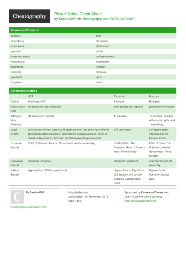 Prison/ Crime Cheat Sheet by Sarahc4253 - Download free from ...