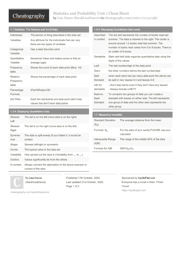 Statistics and Probability Unit 1 Cheat Sheet by SarahLisaDance ...