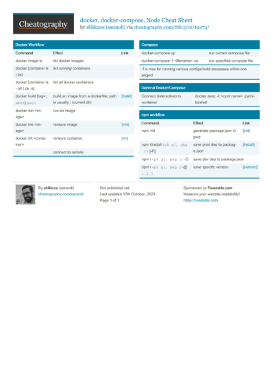 20 Node Cheat Sheets - Cheatography.com: Cheat Sheets For Every Occasion