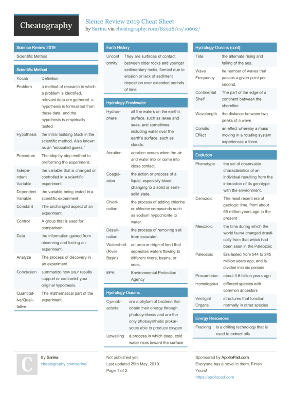Sience Review 2019 Cheat Sheet by Sarina - Download free from ...