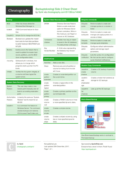 33 Backup Cheat Sheets - Cheatography.com: Cheat Sheets For Every Occasion