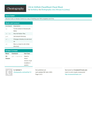 188 Git Cheat Sheets - Cheatography.com: Cheat Sheets For Every Occasion