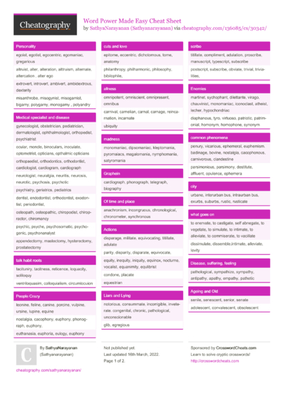 11 Word Cheat Sheets - Cheatography.com: Cheat Sheets For Every Occasion