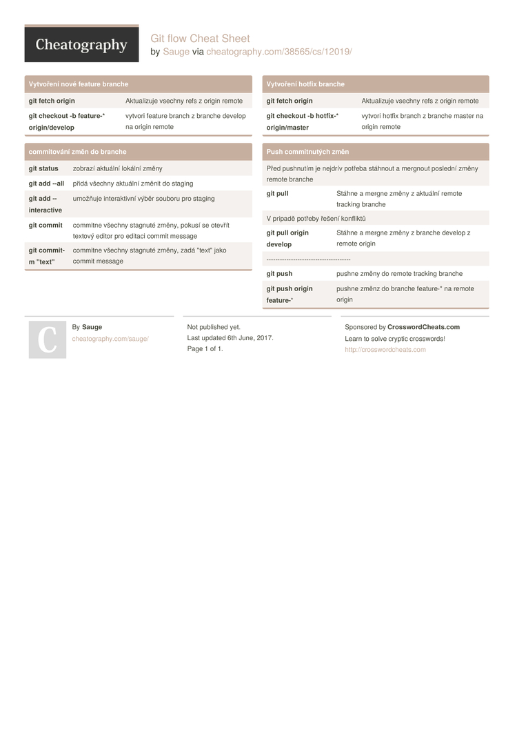 Git flow Cheat Sheet by Sauge - Download free from Cheatography ... Git flow Cheat Sheet by Sauge - Download free from Cheatography ...