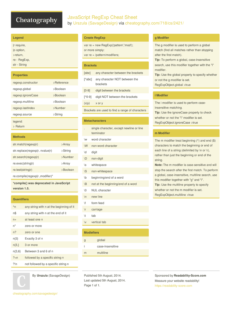 JavaScript RegExp Cheat Sheet by SavageDesign - Download free from ... JavaScript RegExp Cheat Sheet by SavageDesign - Download free from ...