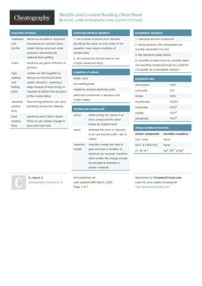 2583 Education Cheat Sheets - Cheatography.com: Cheat Sheets For Every ...