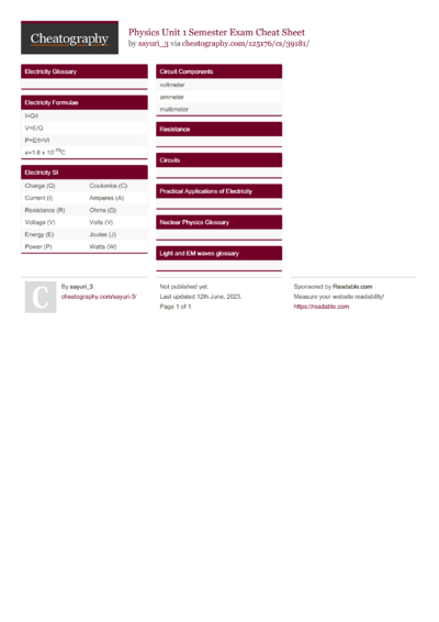 16 Electrical Cheat Sheets - Cheatography.com: Cheat Sheets For Every ...