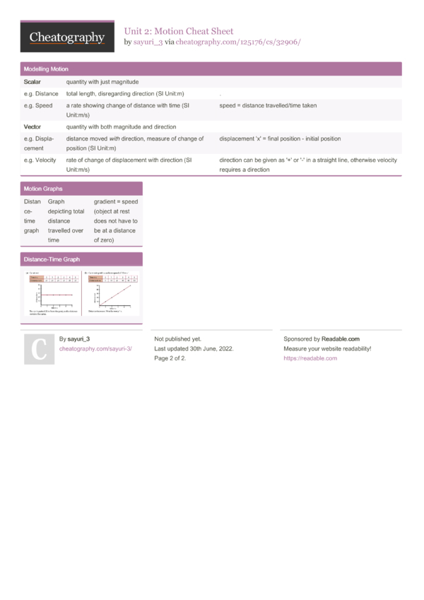 Unit 2: Motion Cheat Sheet by sayuri_3 - Download free from ...