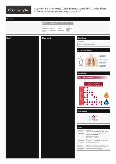 Python Cheat Sheet by mint.sirikorn - Download free from Cheatography - Cheatography.com: Cheat ...