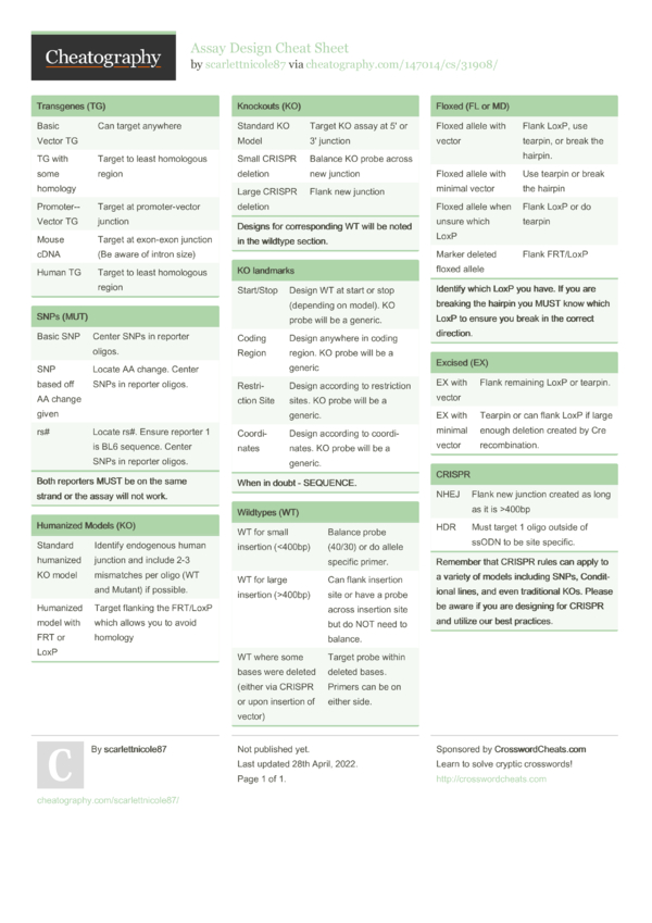 Assay Design Cheat Sheet by scarlettnicole87 - Download free from ...