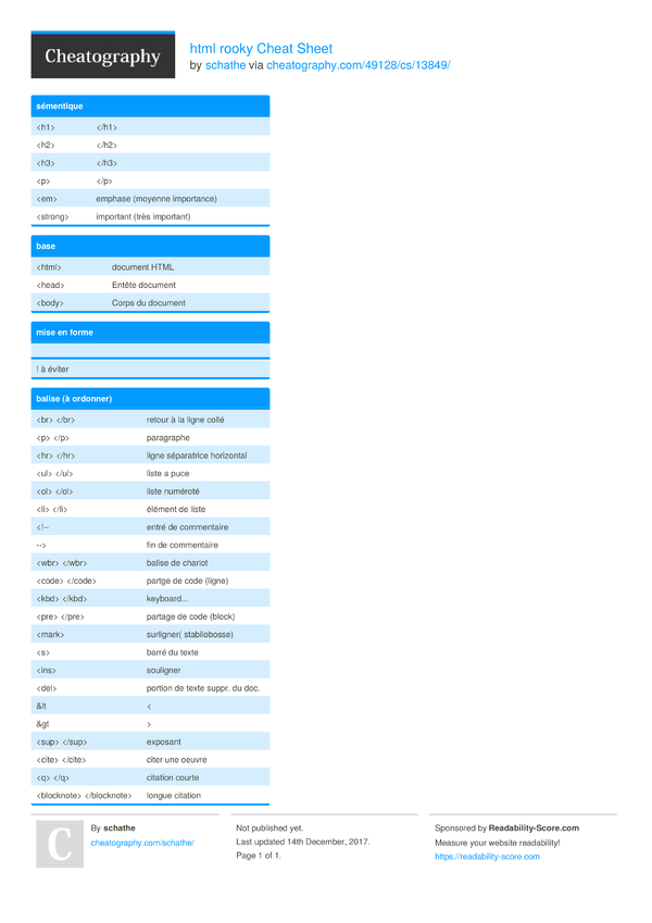 html rooky Cheat Sheet by schathe - Download free from Cheatography ...