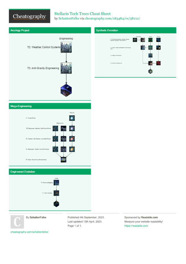 Stellaris Tech Trees Cheat Sheet by SchattenFalke - Download free from Cheatography ...