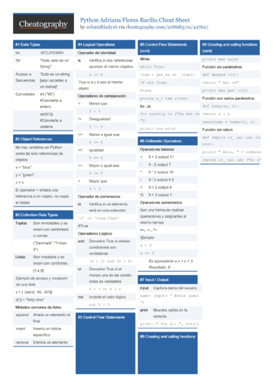 Python Data Types Cheat Sheet by schmidtlady16 - Download free from Cheatography - Cheatography ...