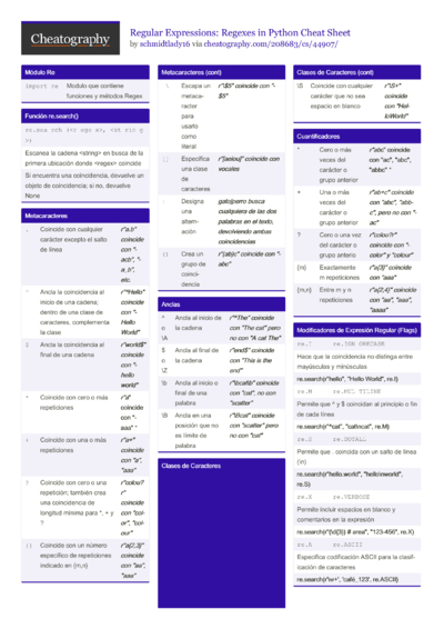 JS interview Cheat Sheet by wkerswell - Download free from Cheatography - Cheatography.com ...